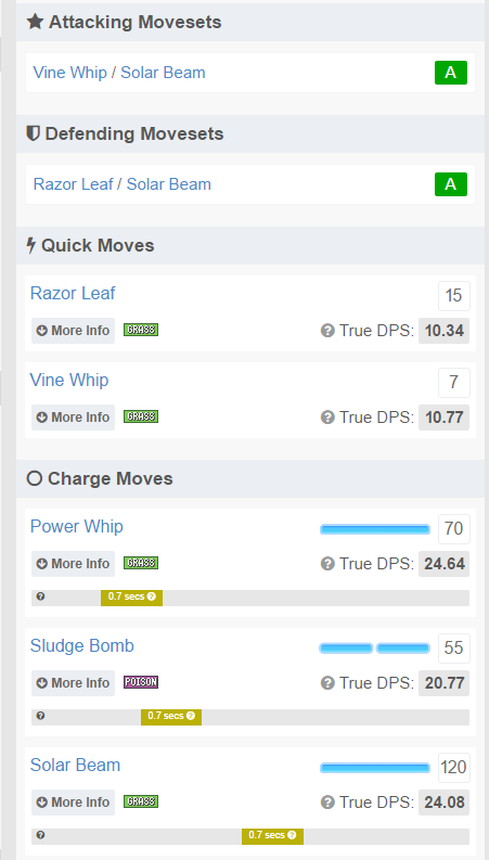Understanding Best Movesets | Pokemon GO Wiki - GamePress