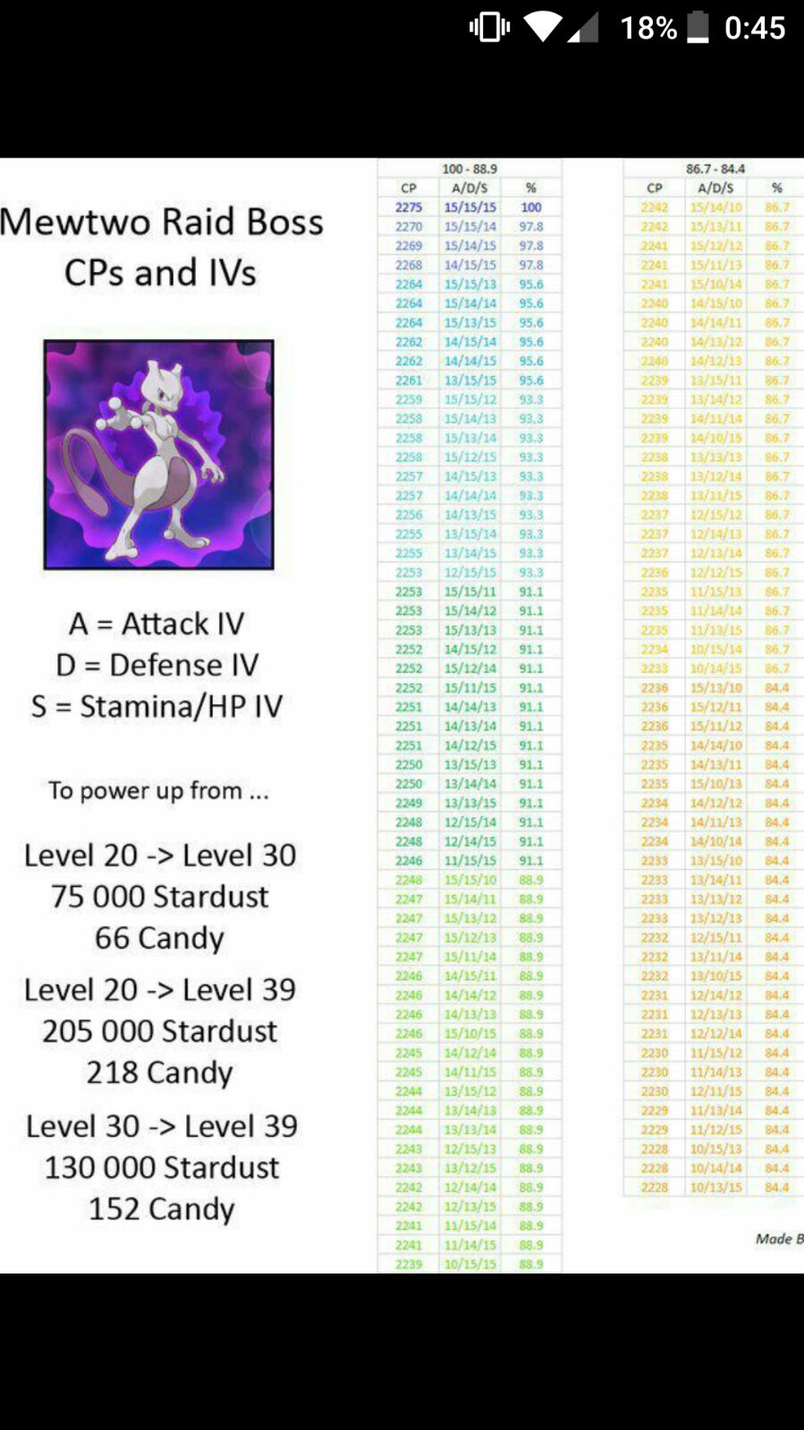 Mewtwo iv cp | Pokemon GO Wiki - GamePress