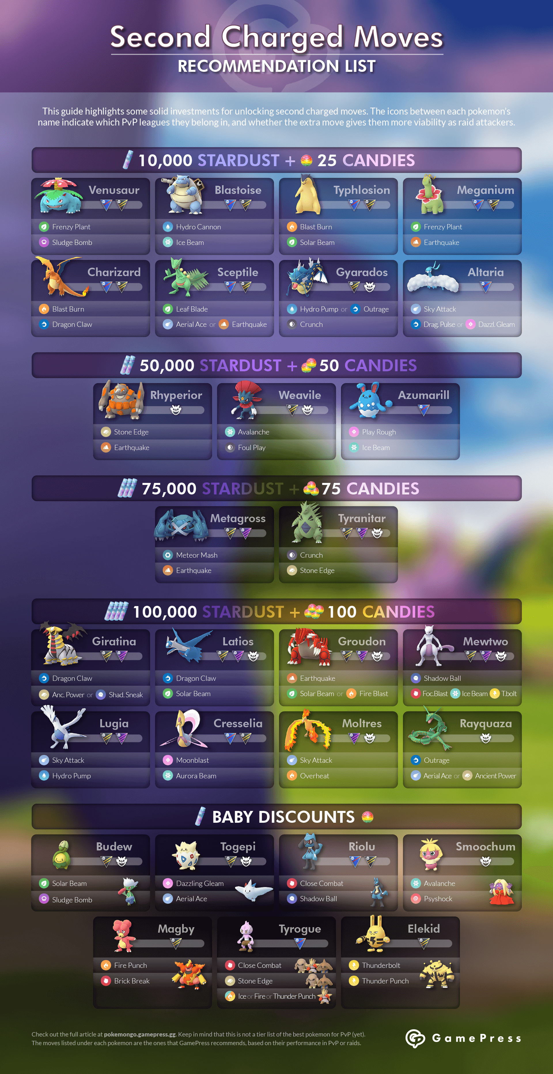 Second Charge Move Recommendation List | Pokemon GO Wiki - GamePress